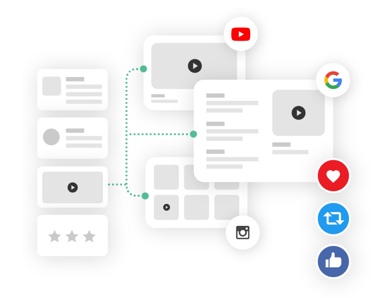 Social & Search : Nurtur